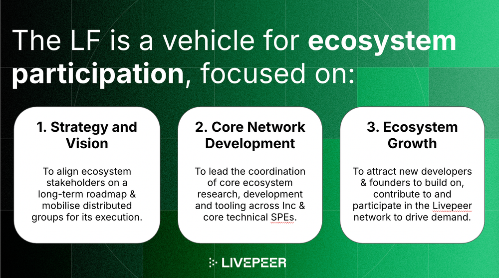 Introducing The Livepeer Foundation